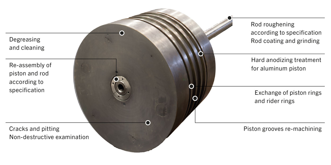 PRR – Piston Rod Repair - Services for reciprocating compressors ...