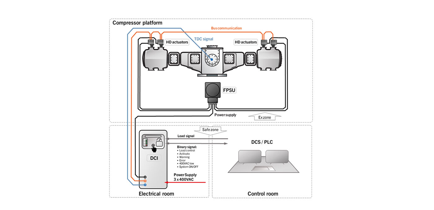 eHydroCOM - Electric Stepless Capacity Control System - Components for ...