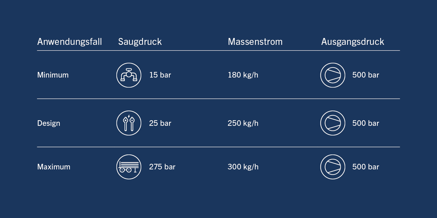 Die effiziente Lösung für Wasserstoffanwendungen - HOERBIGER - hoerbiger.com