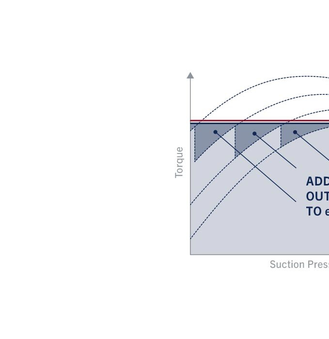 eVCP – Electric Variable Clearance Pocket - Komponenten für Kolbenkompressoren - Produkte ...