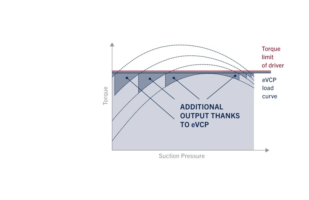 eVCP - Electric Variable Clearance Pocket - Komponenten für Kolbenkompressoren - Produkte ...